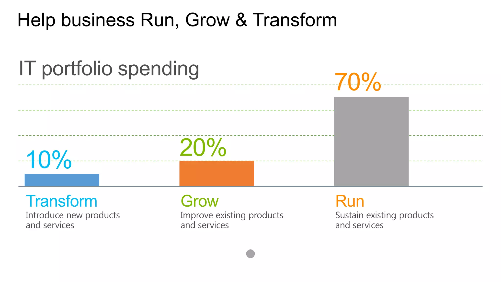 Mobility growth & transformation: Microsoft presentation at TabTimes ...