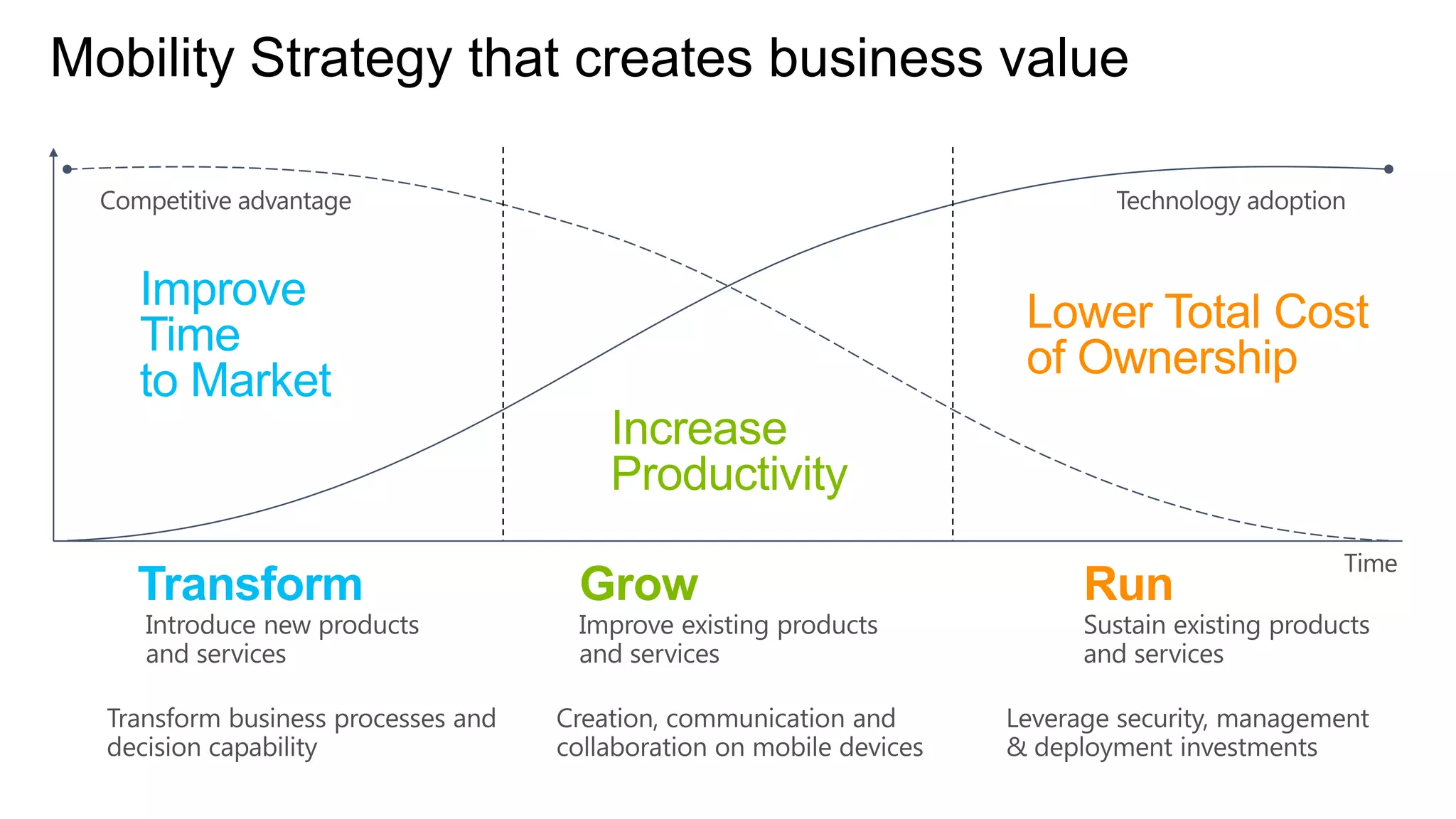 Mobility growth & transformation: Microsoft presentation at TabTimes ...