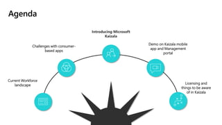 Introduction to Microsoft Kaizala And How to Empower Your Mobile ...