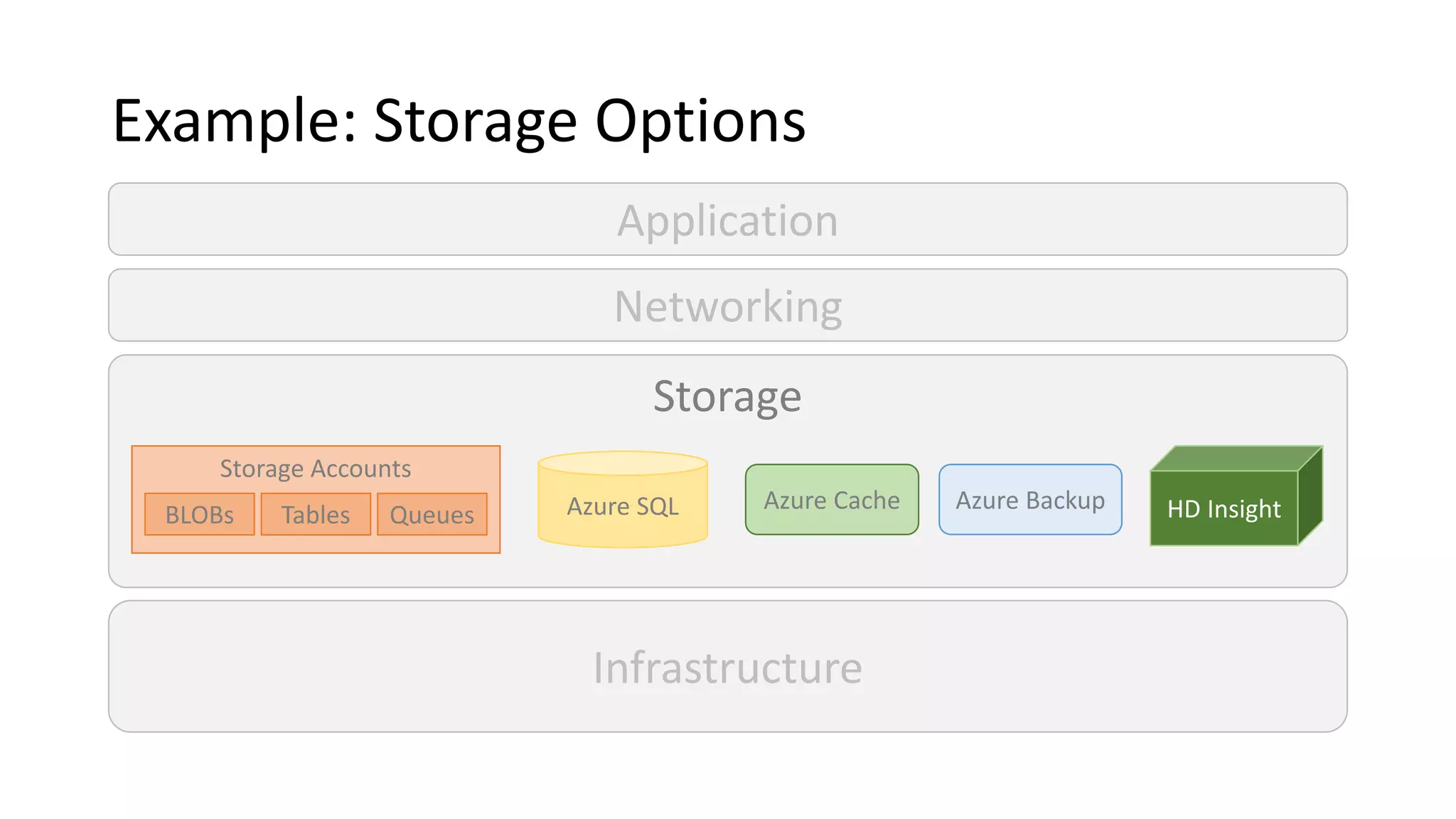 TMF2014 C Birmele-Microsoft Azure presentation | PDF | Cloud Computing | Internet