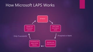 Microsoft LAPS - Local Administrator Password Solution | PPT