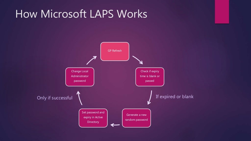 Microsoft LAPS - Local Administrator Password Solution