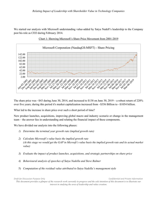 Microsoft Leadership Valuation | PDF