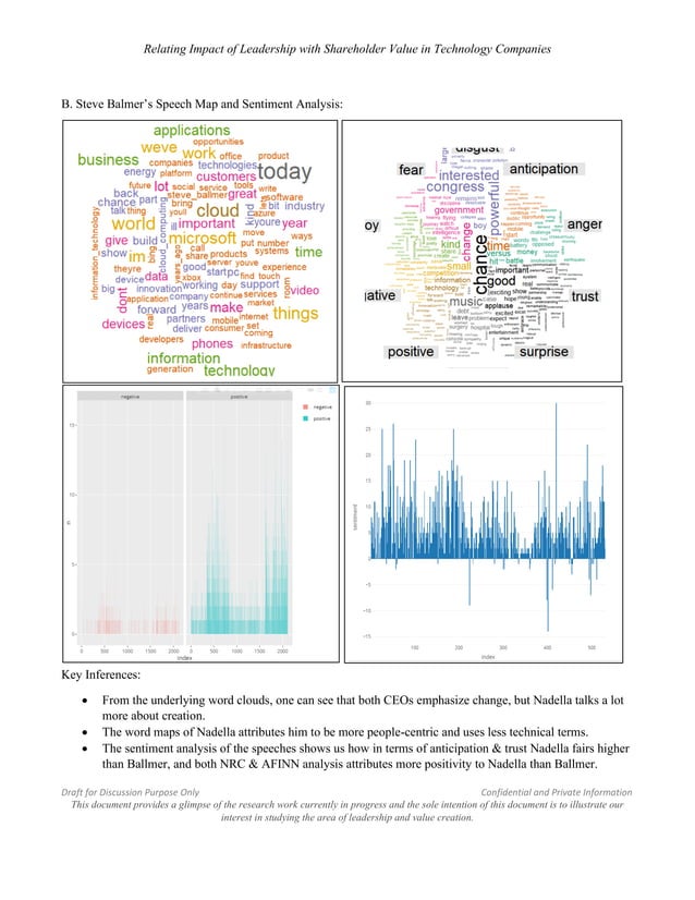 Microsoft Leadership Valuation | PDF