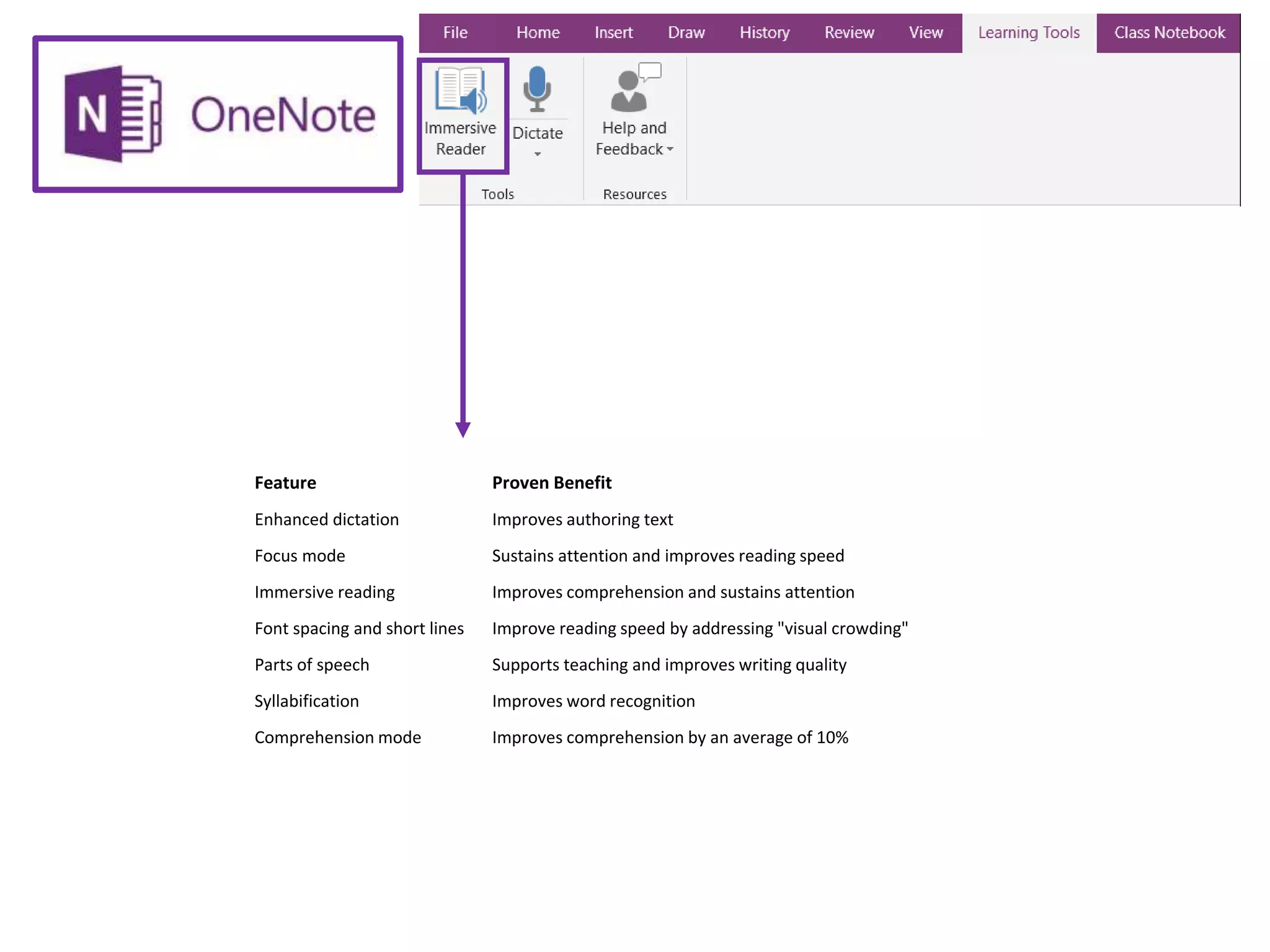 Microsoft learning tools | PPT