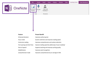 Microsoft learning tools | PPT