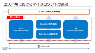 Microsoft License の基本 | PDF