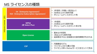 Microsoft License の基本 | PDF