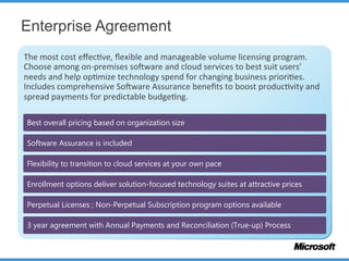Microsoft Licensing Options | PPT