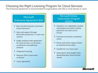 Microsoft Licensing Options | PPT