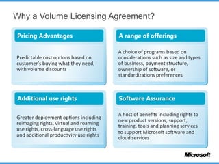 Microsoft Licensing Options | PPT
