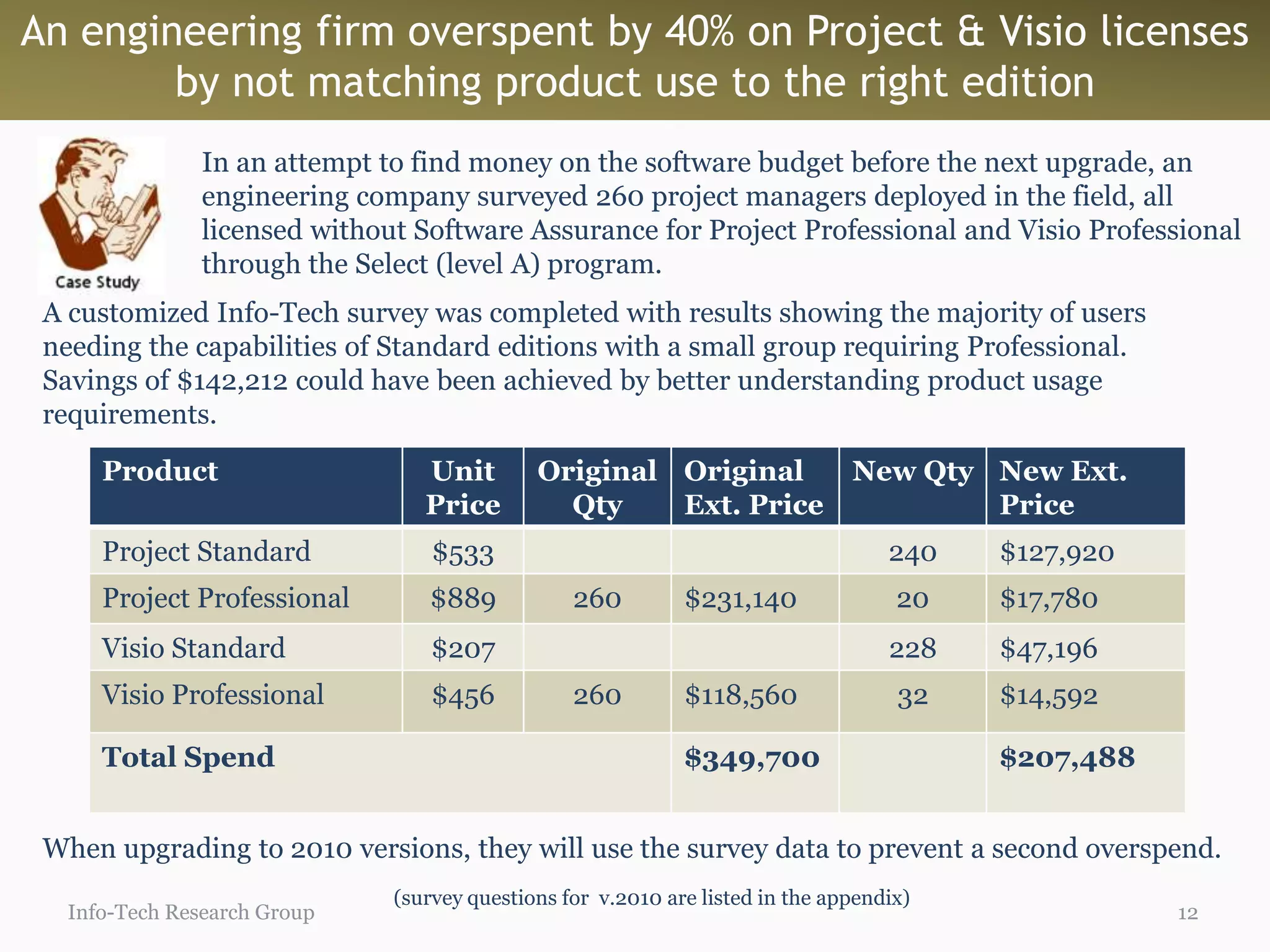 Cut through Microsoft licensing complexity | PPT