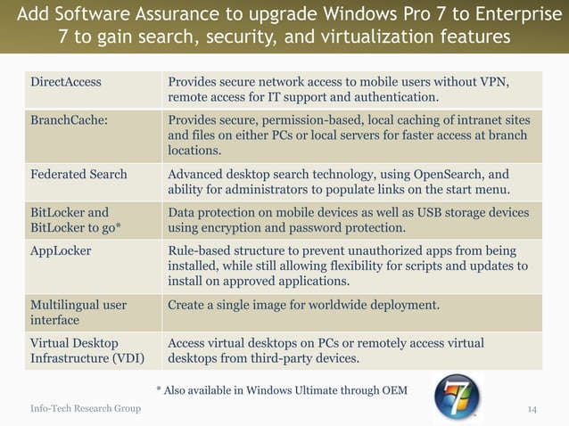 Cut through Microsoft licensing complexity | PPT