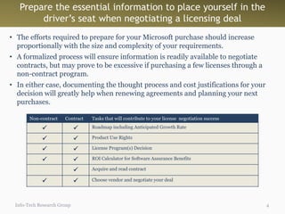 Cut through Microsoft licensing complexity | PPTX