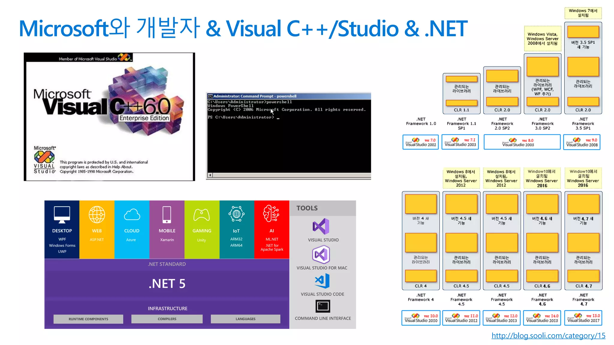 Microsoft loves communities - Korea DevRel Team | PPT
