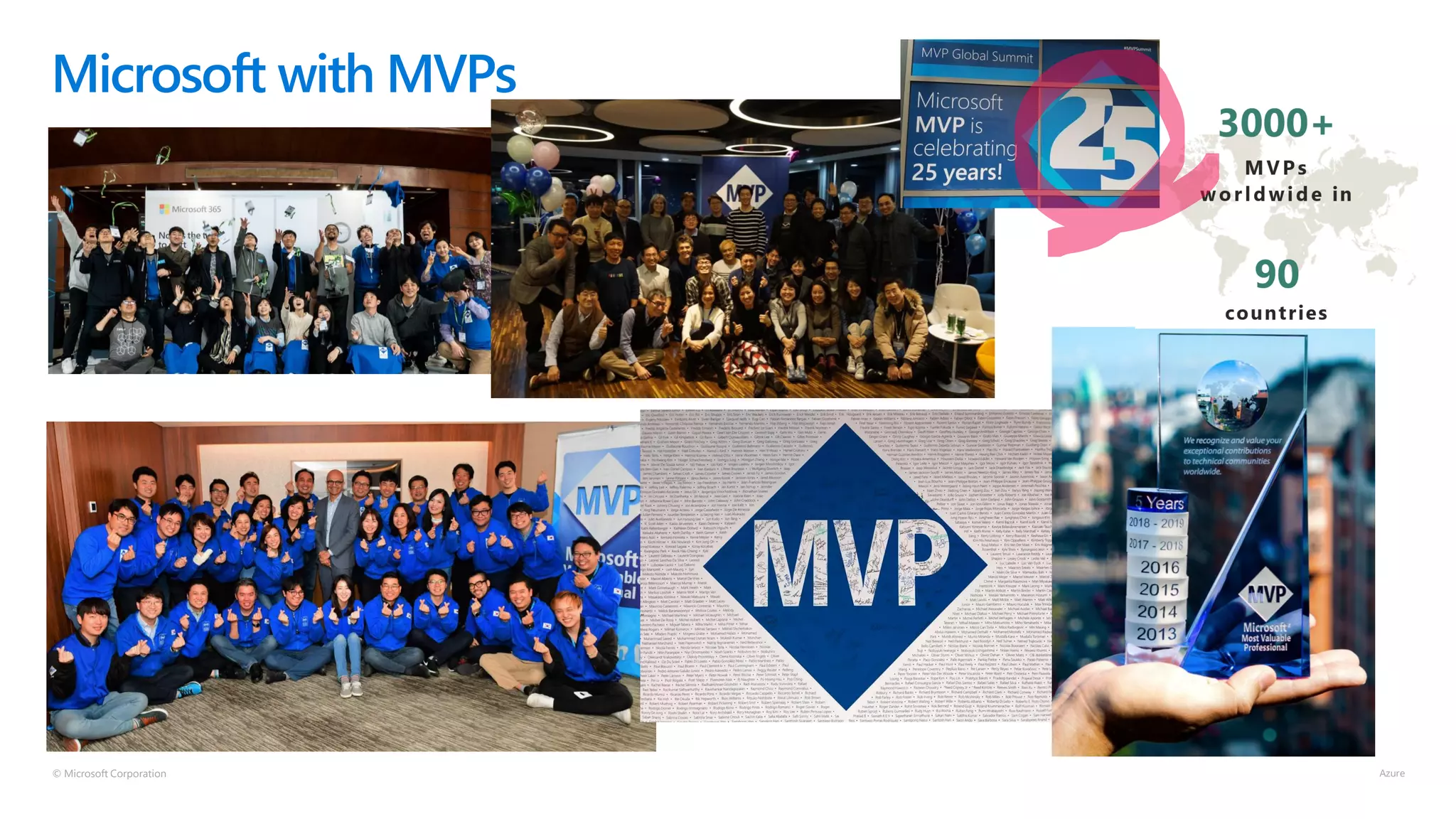 Microsoft loves communities - Korea DevRel Team | PPT
