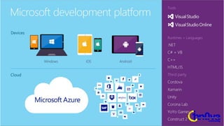 Microsoft loves Open Source | PPT