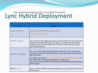 Microsoft lync | PPT