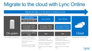 Microsoft Lync Online Overview - from Atidan - 200 level Presentation | PPTX