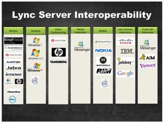 Microsoft Lync Teched Eilat | PPT