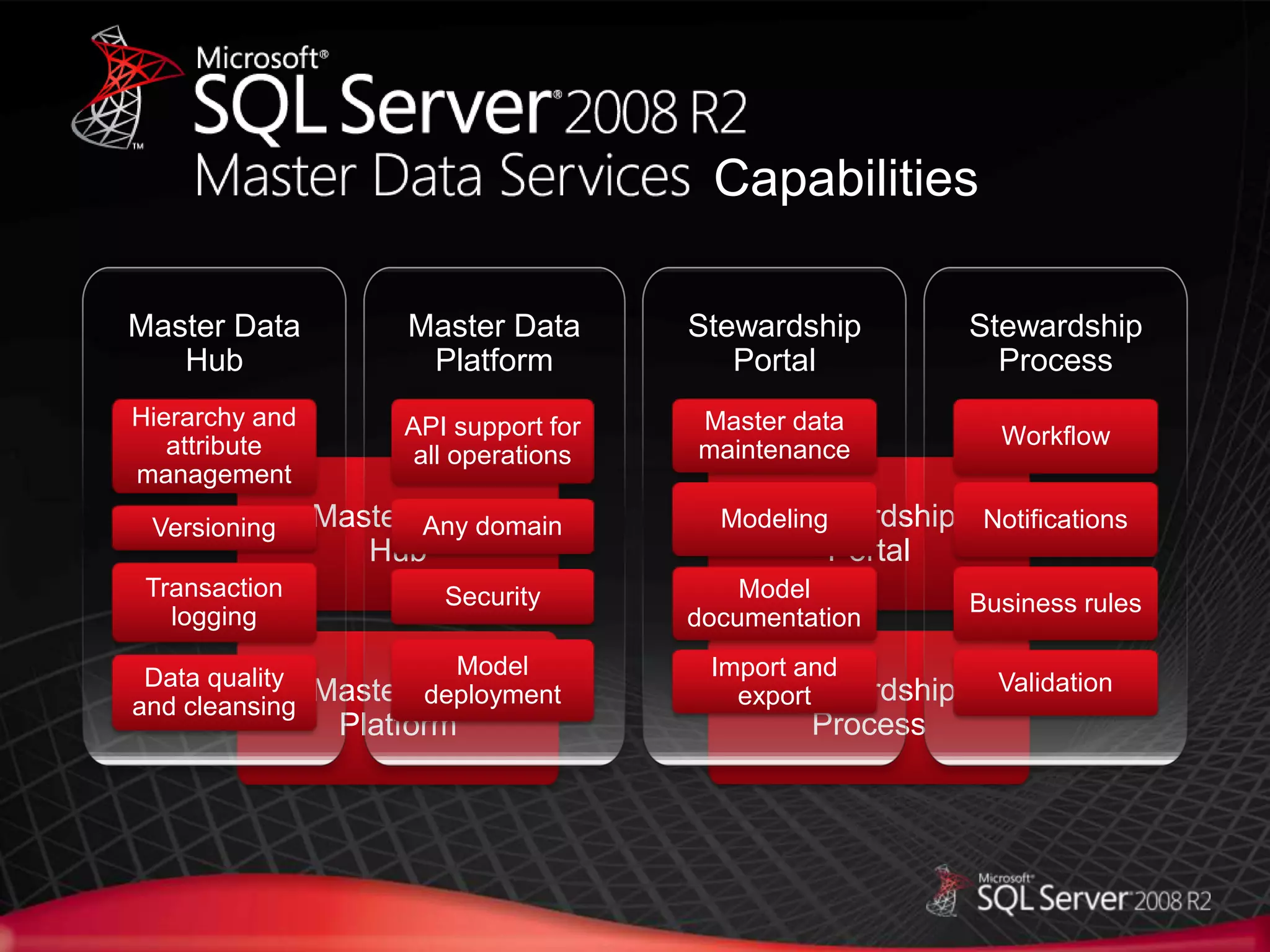 Microsoft master data services mds overview | PPT