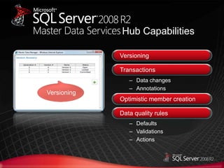 Microsoft master data services mds overview | PPT