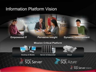 Microsoft master data services mds overview | PPT