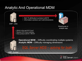 Microsoft master data services mds overview | PPT