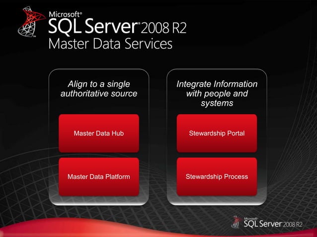 Microsoft master data services mds overview | PPT