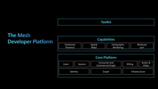 Microsoft Mesh - Developer Platform Overview | PPT
