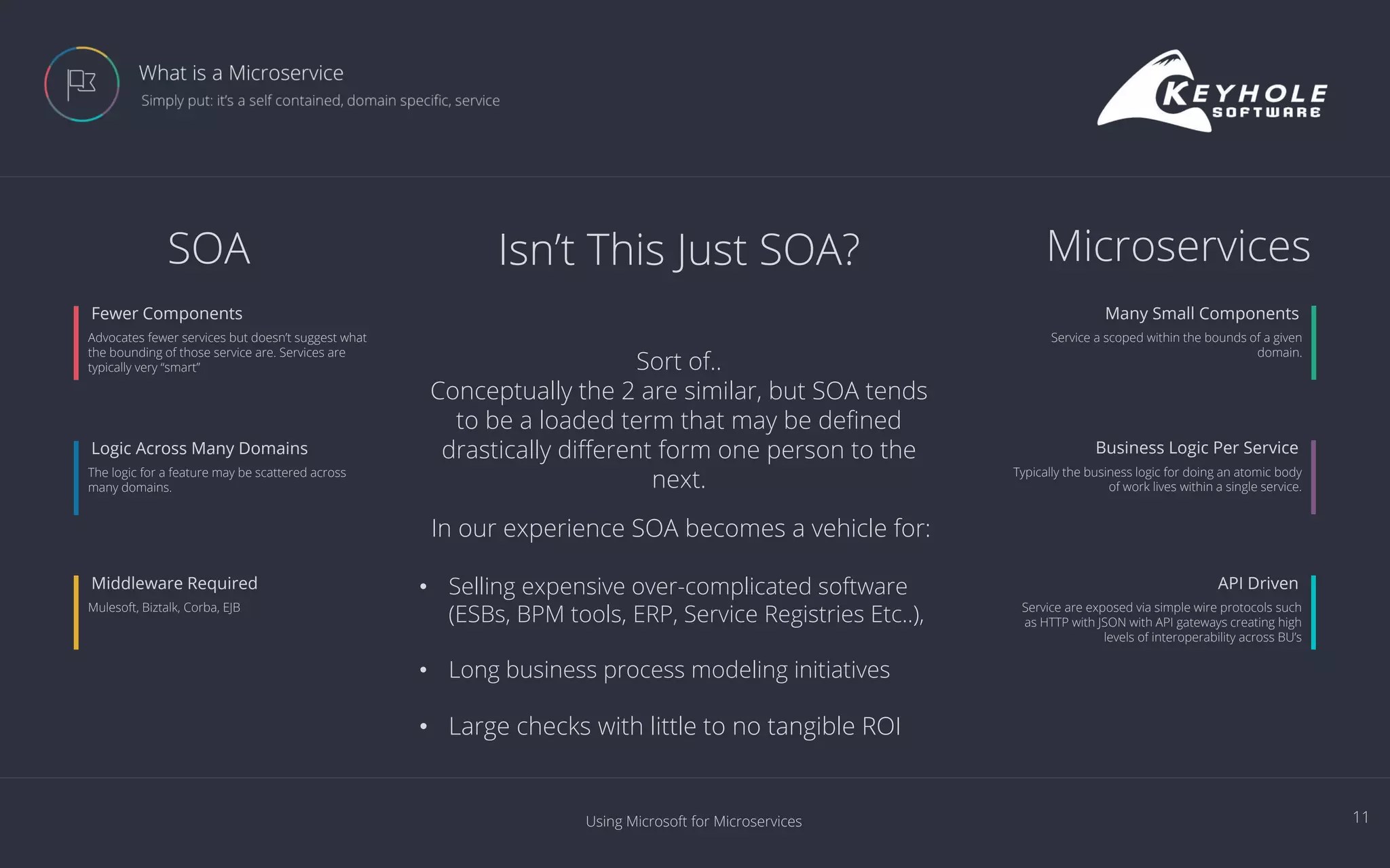 Microsoft Microservices | PPT