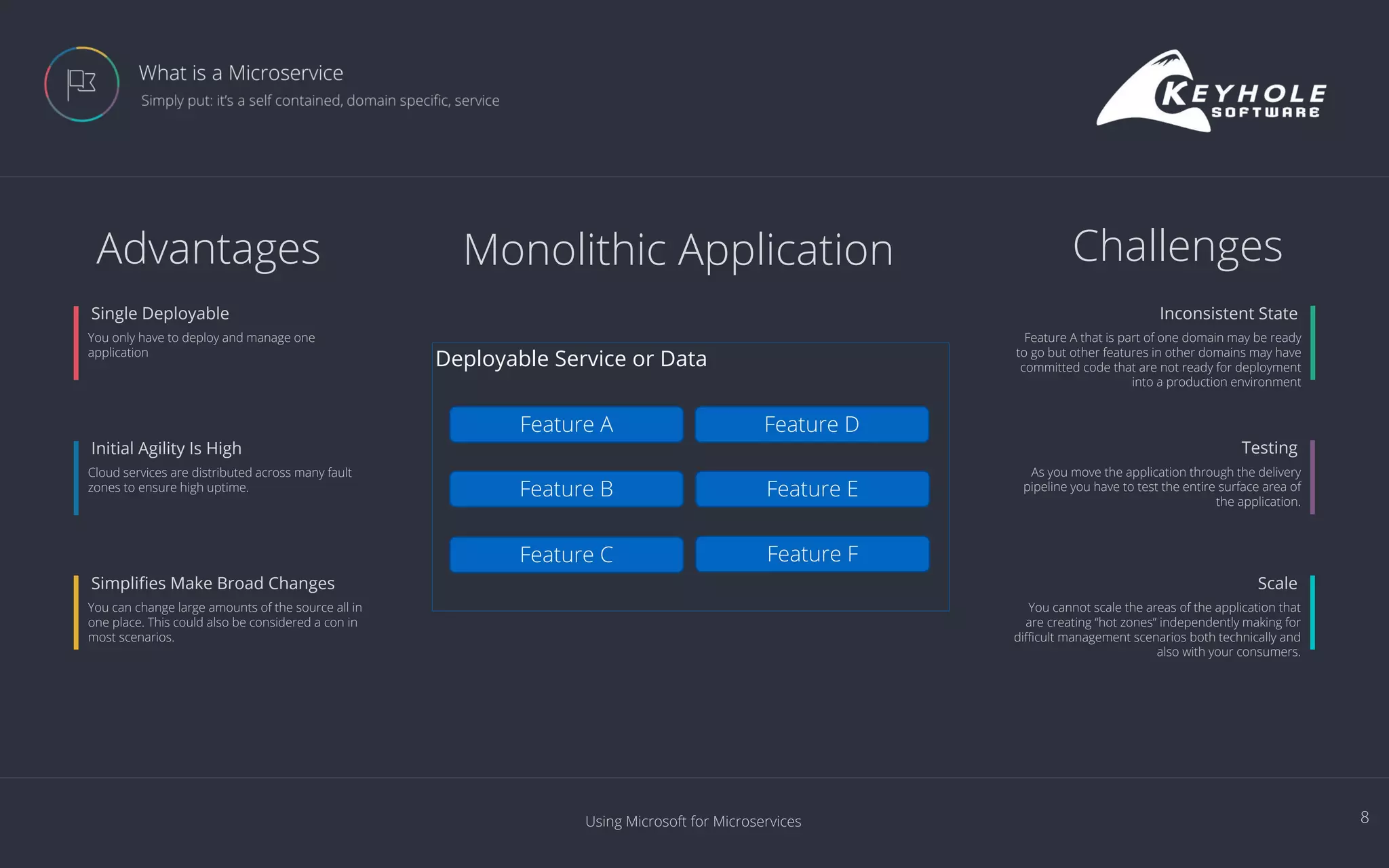 Microsoft Microservices | PPT