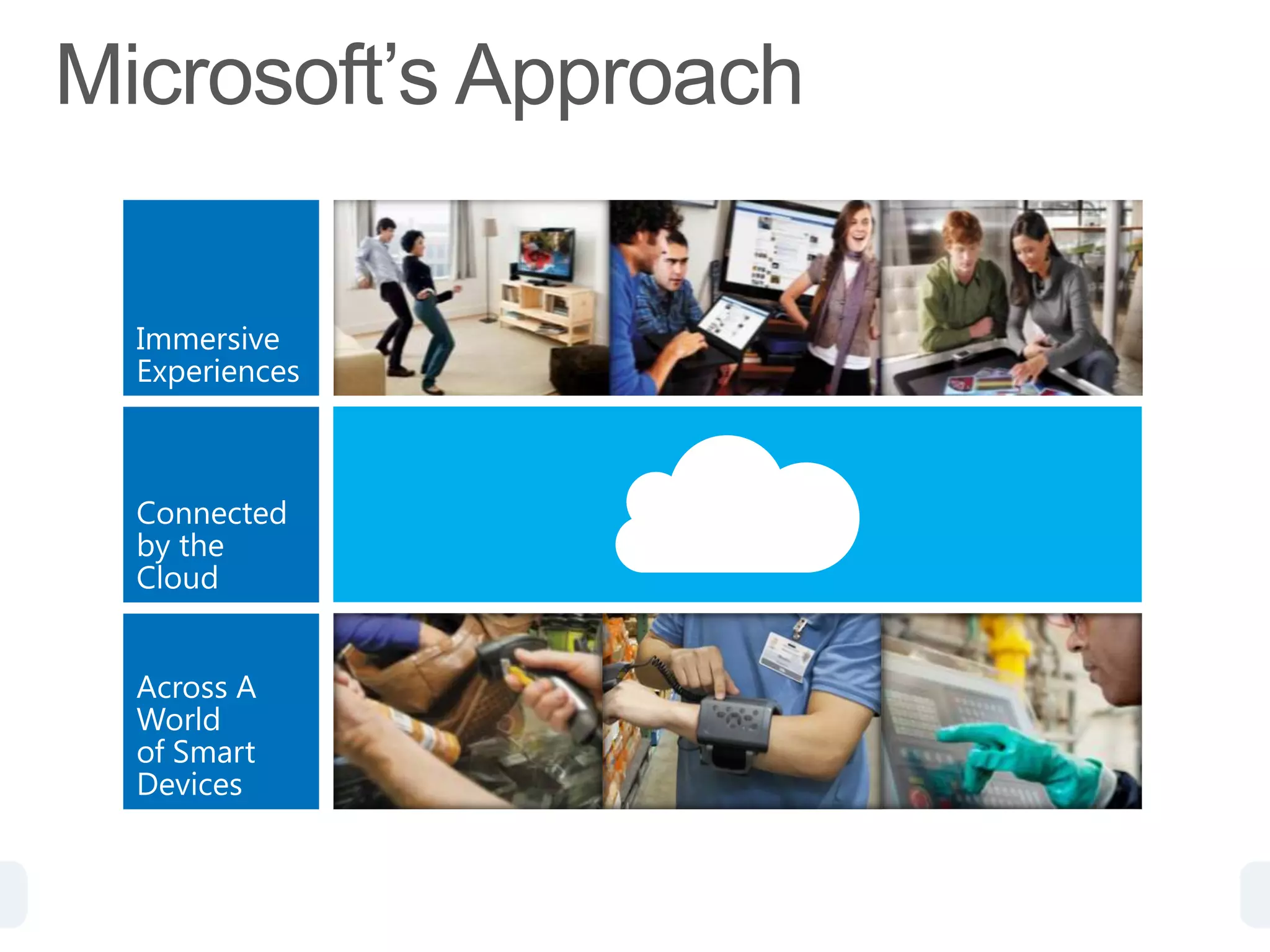 Microsoft_Microsoft Embedded Solutions | PPT
