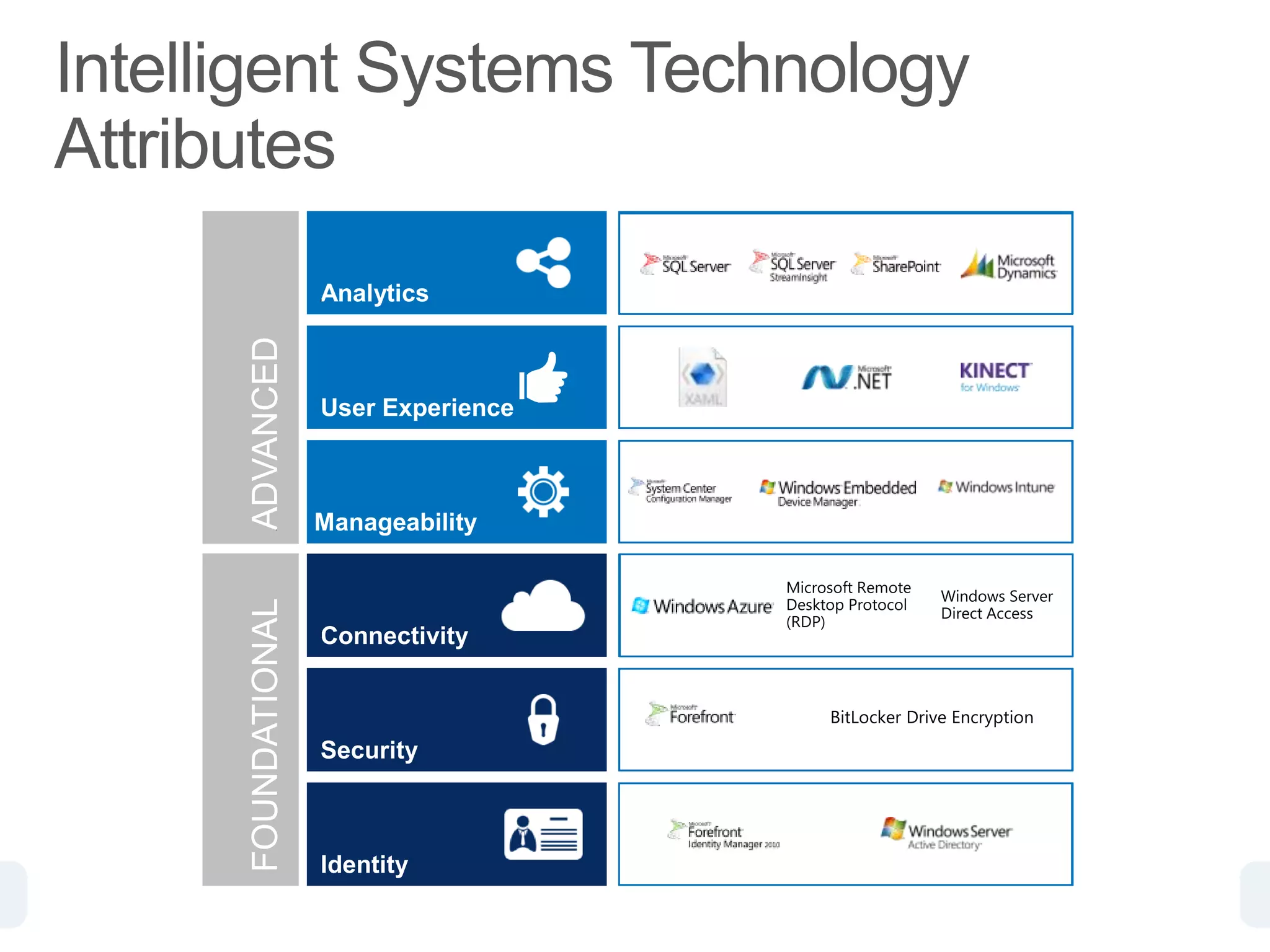 Microsoft_Microsoft Embedded Solutions | PPT