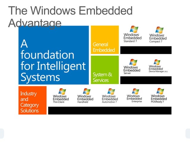 Microsoft_Microsoft Embedded Solutions | PPT