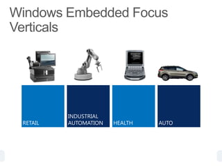 Microsoft_Microsoft Embedded Solutions | PPT