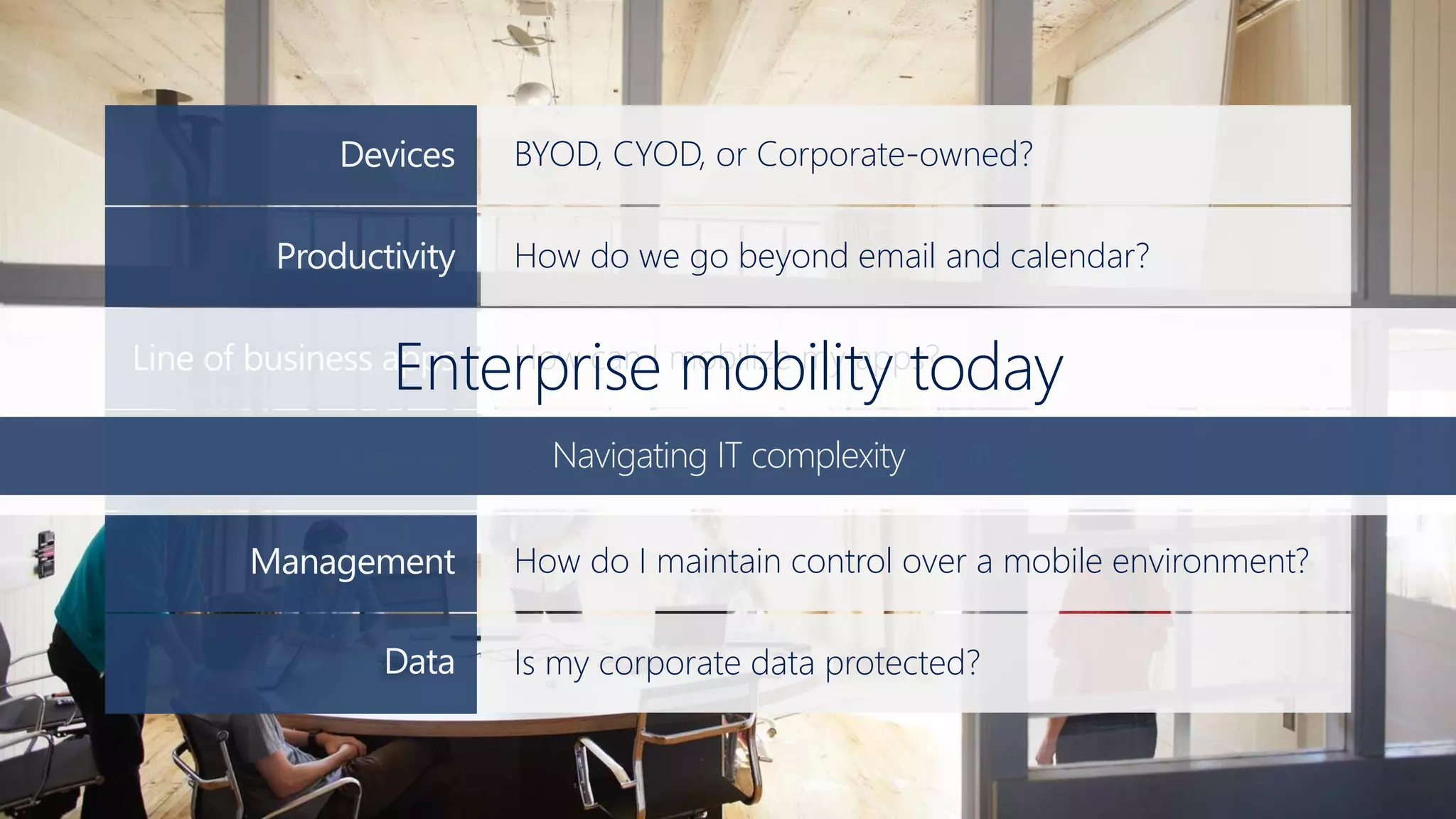 Microsoft mobility tdm | PPT