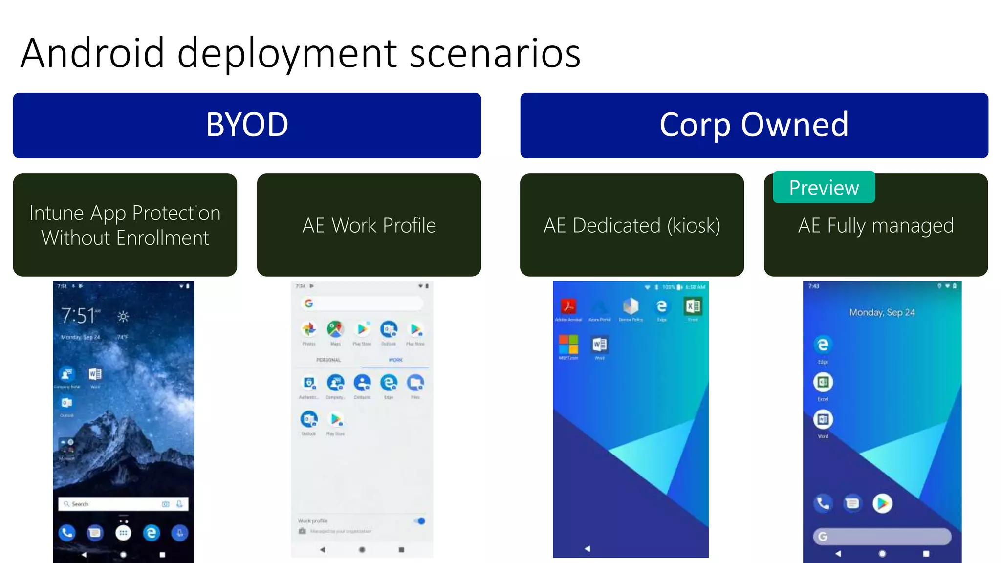 Modern Devices Management | PDF