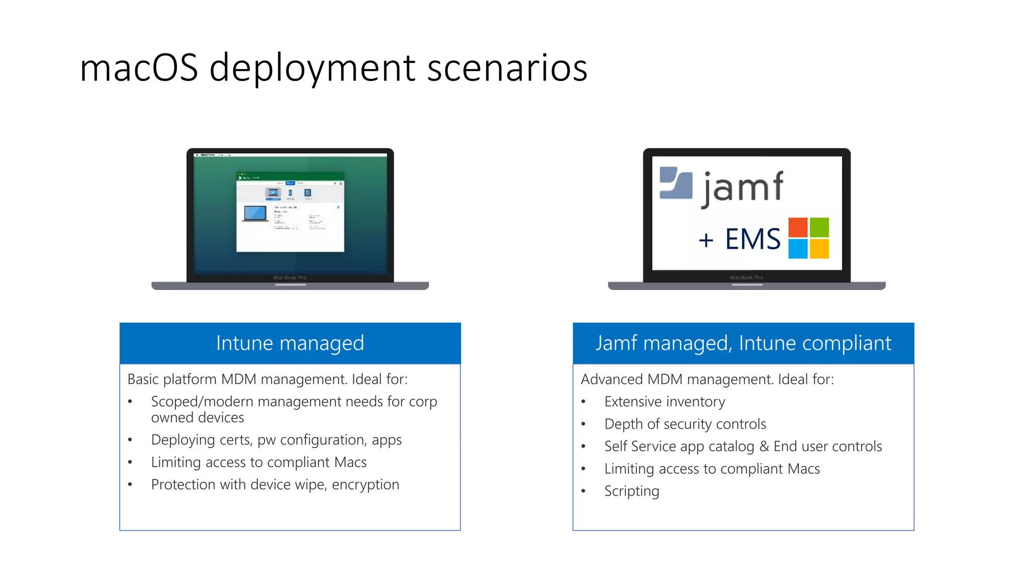 Modern Devices Management | PDF