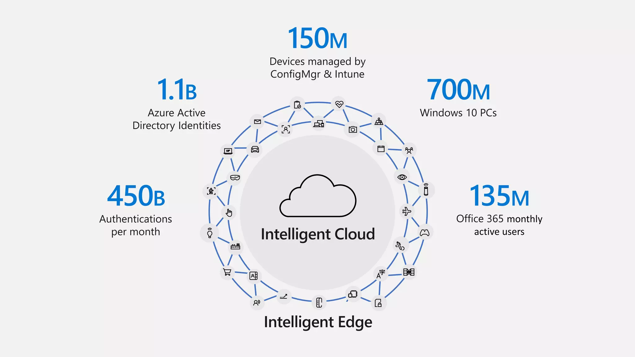 Modern Devices Management | PDF