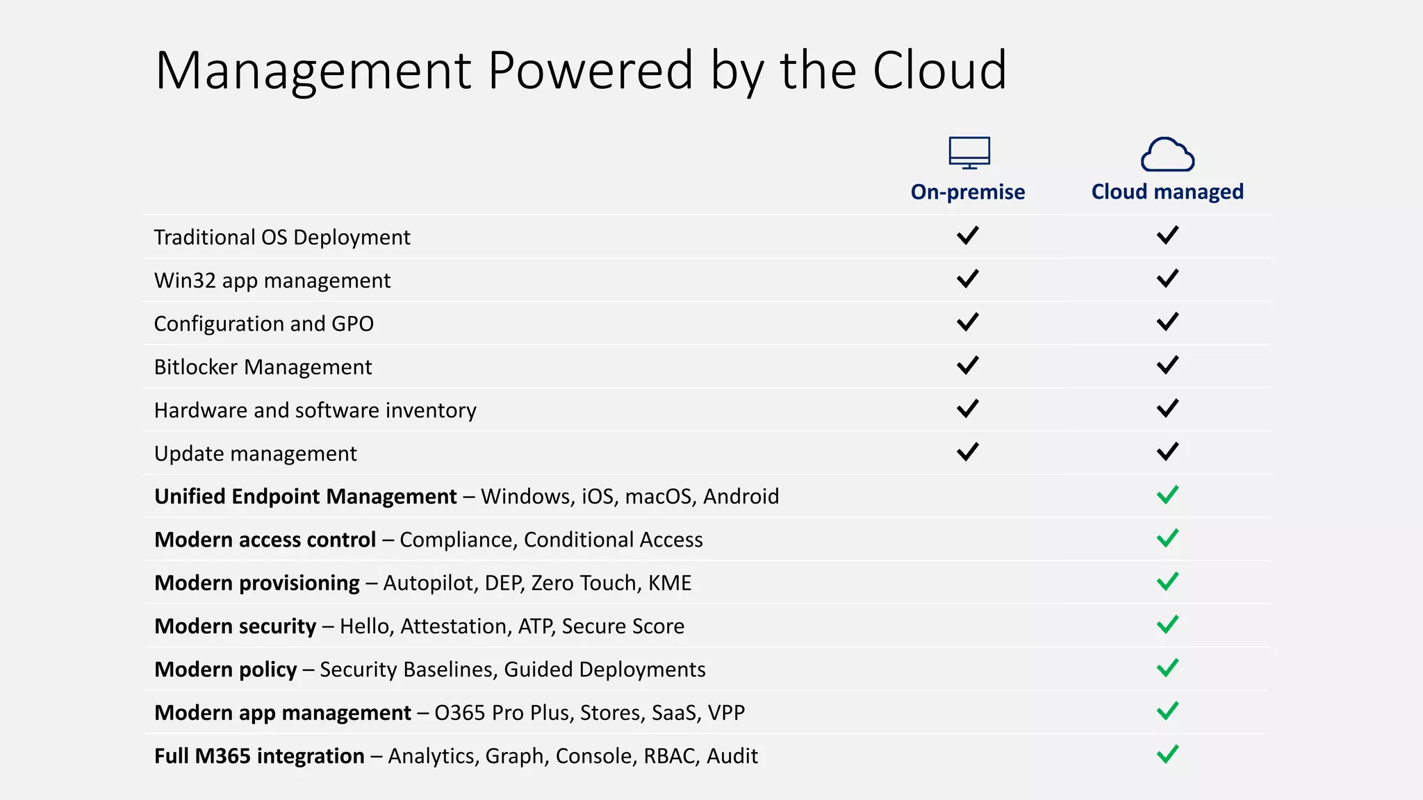 Modern Devices Management | PDF