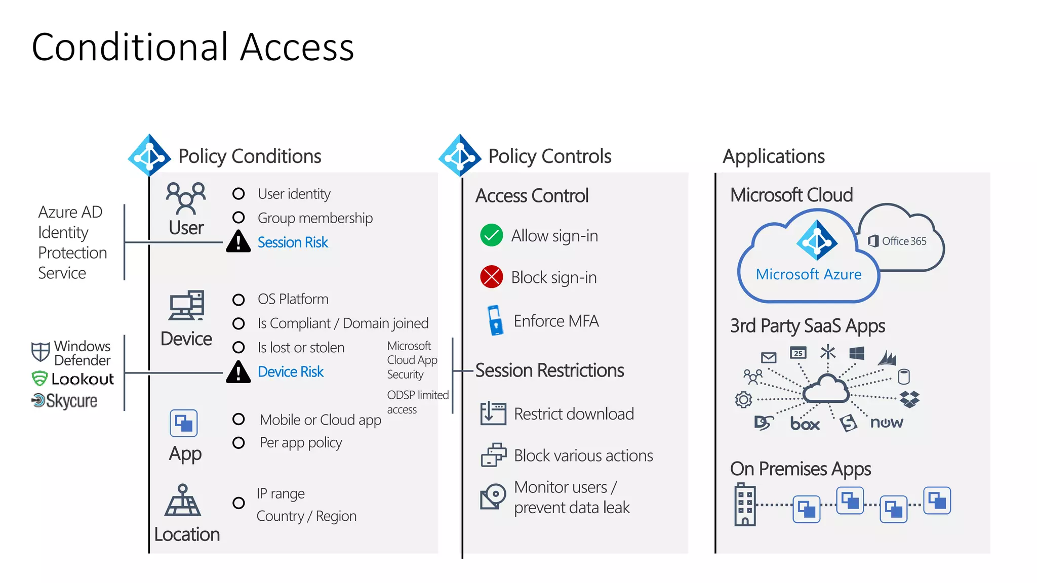 Modern Devices Management | PDF