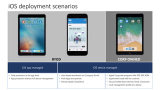 Modern Devices Management | PDF