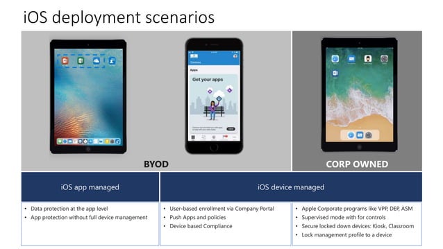 Modern Devices Management | PDF
