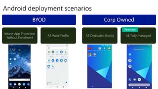 Modern Devices Management | PDF