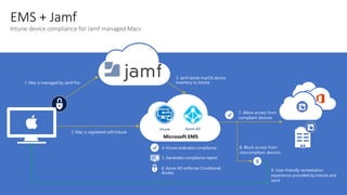 Modern Devices Management | PDF