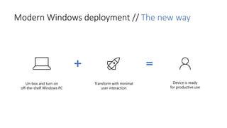 Modern Devices Management | PDF