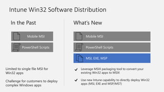Modern Devices Management | PDF