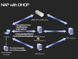MS NAP - Security Day | PPT | Computer Networking | Computing