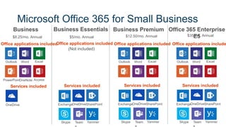 Unlock the Hidden Benefits of Microsoft Office 365 to become more ...